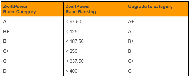 DRS Rules & Scoring » DIRT Racing Series